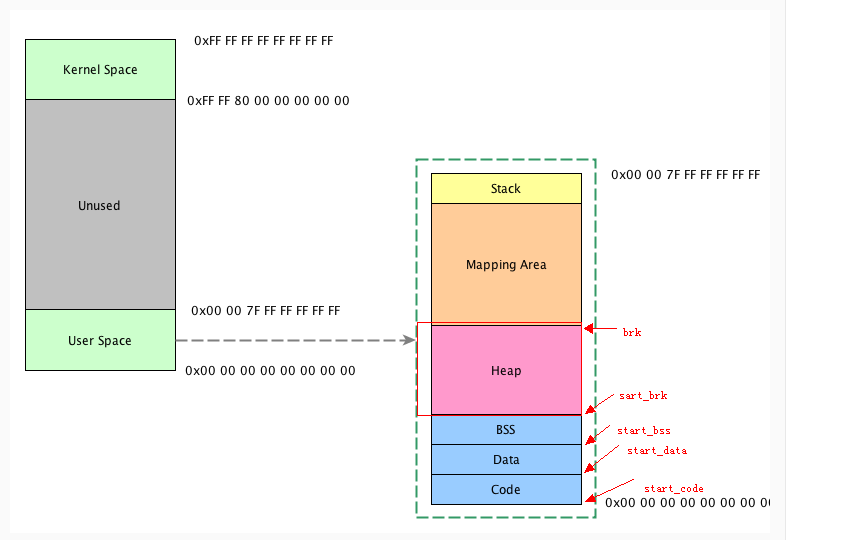 커널 스터디(iamroot 18기) 4주차 내용 정리 #2, 가상 메모리